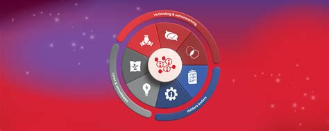 Met Ardis Teambeeld Ontdekken Teams Ruimte Voor Verbetering Ardis