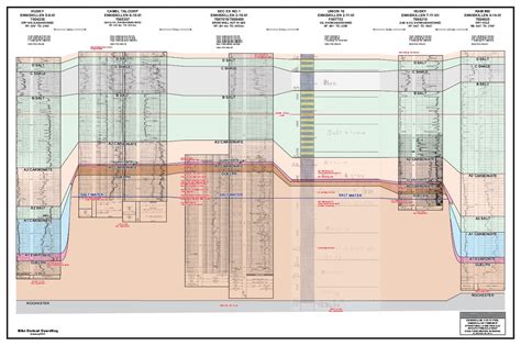 Geological And Geophysical Services