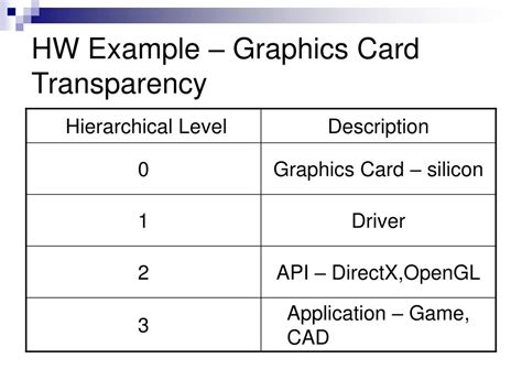 Ppt Use Of The Concept Of Transparency In The Design Of