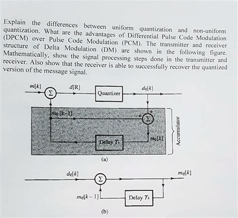 Explain The Differences Between Quantization What Is Uniform