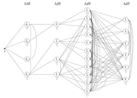 The Collapsed Adjacency Diagram For C G X Of Sym9 And R 3