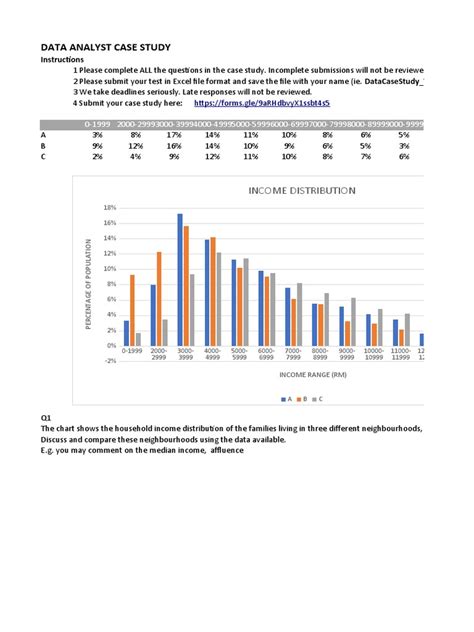 Data Case Study Pdf Real Estate Appraisal Business