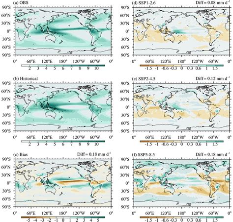As In Fig 3 But For Precipitation Units Mm D −1 Download