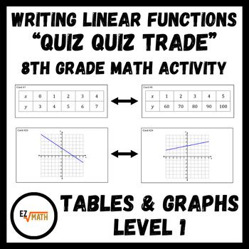 Linear Functions From Tables Graphs Quiz Quiz Trade Cards Level Grade