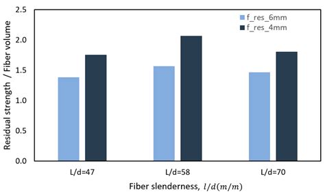 Post Cracking Properties Of Concrete Reinforced With Polypropylene Fibers Through The Barcelona Test