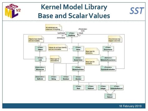 Sysml V2 And The Next Generation Of Modeling Languages