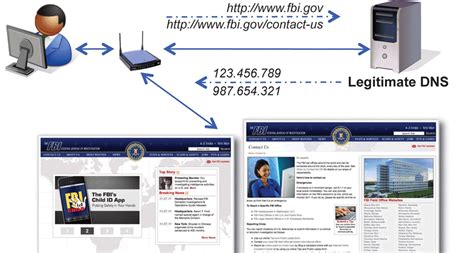 Remove DNS Changer Removal Guide