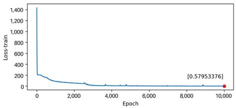 Ai Based Digital Twin Model For Cattle Caring