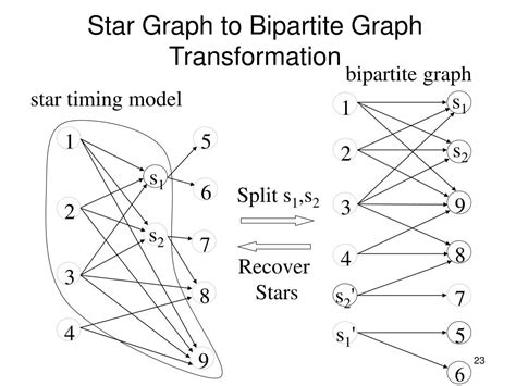 Ppt Timing Model Reduction For Hierarchical Timing Analysis Powerpoint Presentation Id 5977591