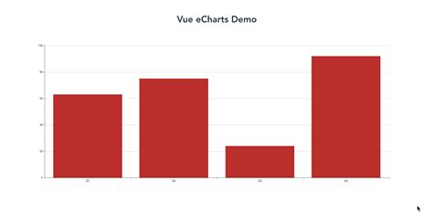 How To Add Charts And Graphs To A Vue Application