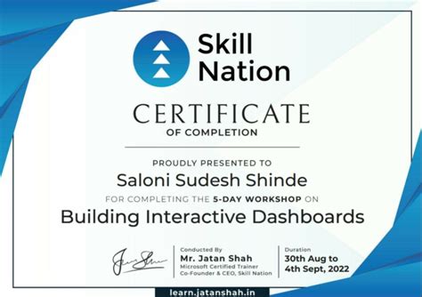 Saloni Shinde On Linkedin Dashboard Datavisualization Data Dataanalytics Dataanalysis
