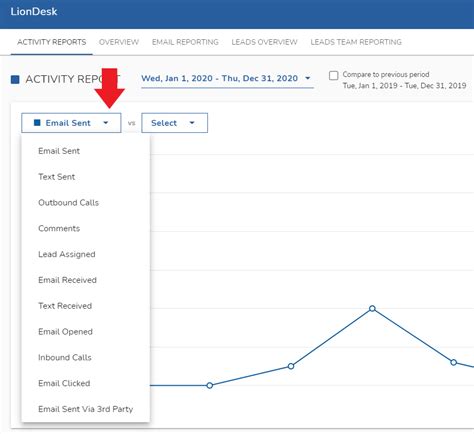 Track The Progress Of A Single Metric Liondesk