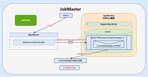九、flink源码解析 创建和启动jobmaster 知乎