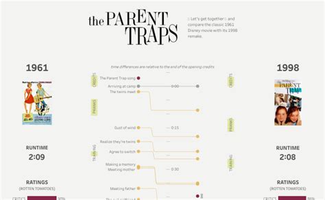 Tableau Publics Viz Wrap Data Visualizations From 2023