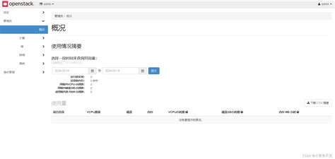 Openstack快速入门openstack学习 Csdn博客