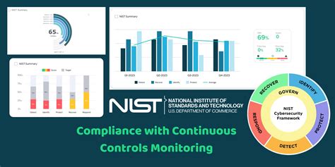compliance with continuous controls monitoring 1 quod orbis