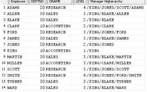 Suggestions On Denormalizing A Hierarchical Structure Oracle Forums
