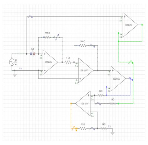 2 1 1 generation of input signal download scientific diagram