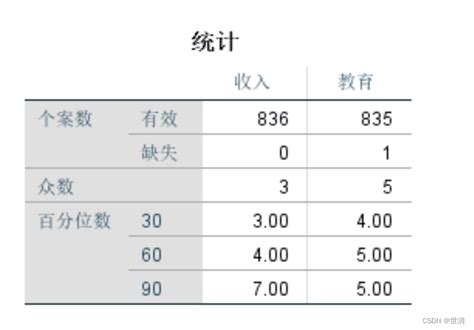 spass 描述性统计 简述spass对数据进行统计分析刻画集中趋势以及离散程度的的描述统计量 csdn博客