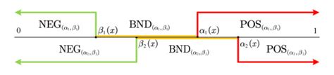 mixed attitude three way decision model for aerial targets threat