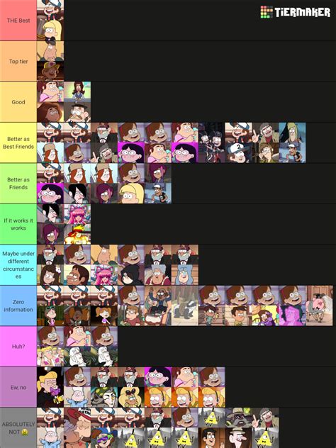 Gravity Falls Ship Tier List Community Rankings Tiermaker