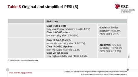 2019 Esc Guidelines For Pulmonary Embolism Pptx