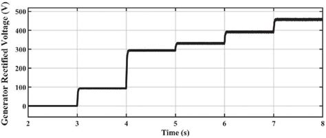 Generator Rectified Voltage Download Scientific Diagram