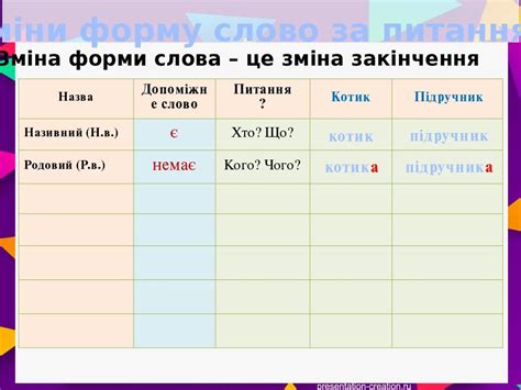 Презентація Відмінювання іменників 4 клас Презентація Українська мова