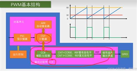 Stm32的学习(江科协)江协科技stm32 Csdn博客 Stm32的学习(江科协)江协科技stm32 Csdn博客