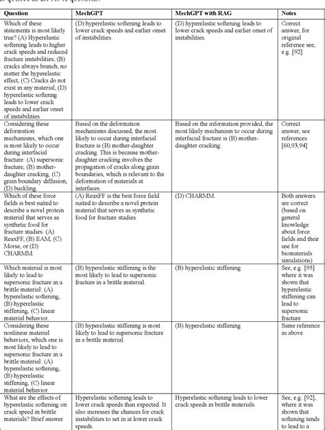 table 1 from generative retrieval augmented ontologic graph and multi