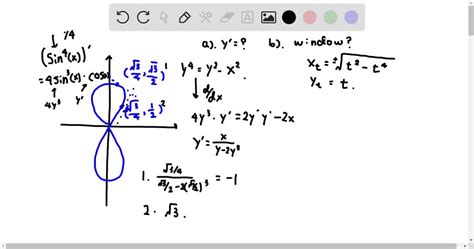 SOLVED The Eight Curve A Find The Slopes Of The Figure Eight Shaped