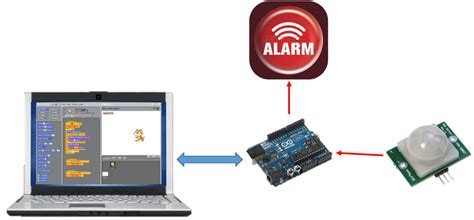 Scratching The Arduino Getting Physical With Scratch