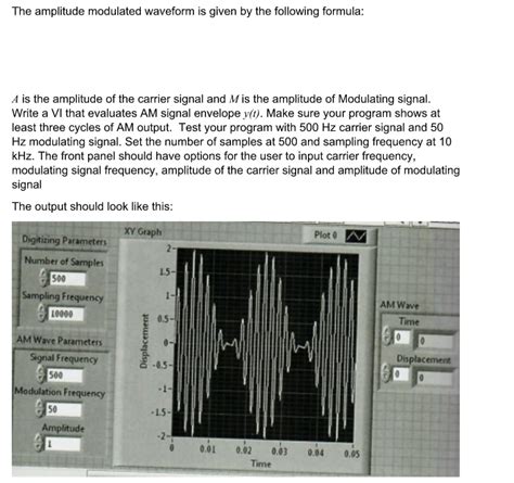 The Amplitude Modulated Waveform Is Given By The