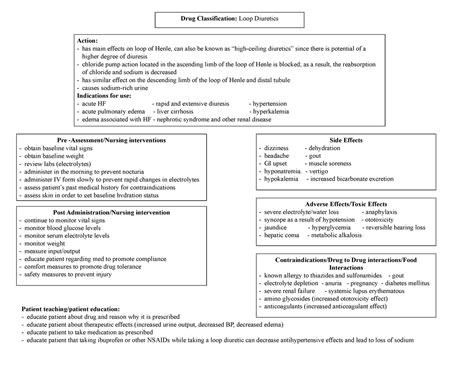 Loop Diuretic Drug Card Patient Teaching Patient Education Educate Patient About Drug And