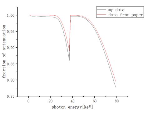 energy deposition in example b1 particles track event run and