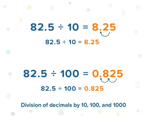 Operations With Decimals Fun Do Labs