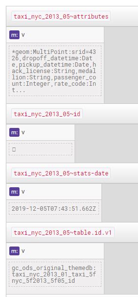 （案例）geomesa集成hbase和spark：读写hbaseorglocationtechjtsgeomgeometry Is