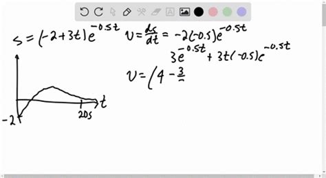 SOLVED The Velocity Of A Particle Which Moves Along The S Axis Is Given By V T T
