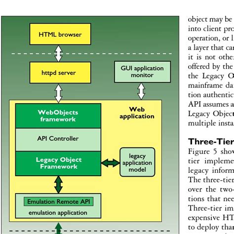 Three Tier Web Application Architecture Download Scientific Diagram