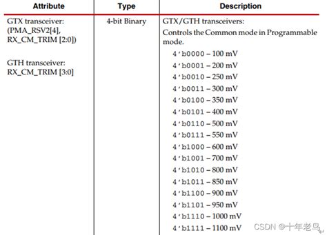 Xilinx Fpga资源解析与使用系列——transceiver（十）prbs、rx Equalizer、cdr Fpga 开发圈
