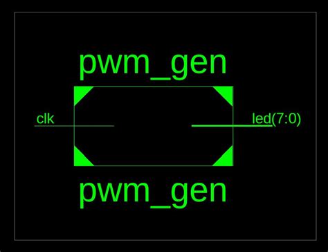 Jayaram Gannabathula On Linkedin 100daysofrtl Verilog Pwmgenerator Digitaldesign
