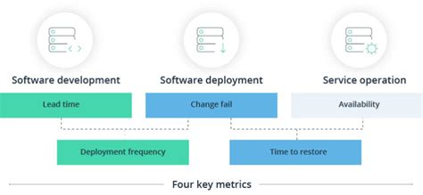 Devops And Cloud Computing In Automotive Industry Intellias