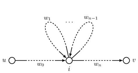 path from u to v visiting node i n times download scientific diagram