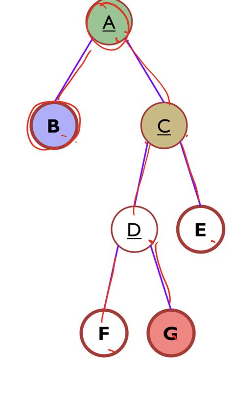 [ 자료구조 ] tree와 binary tree
