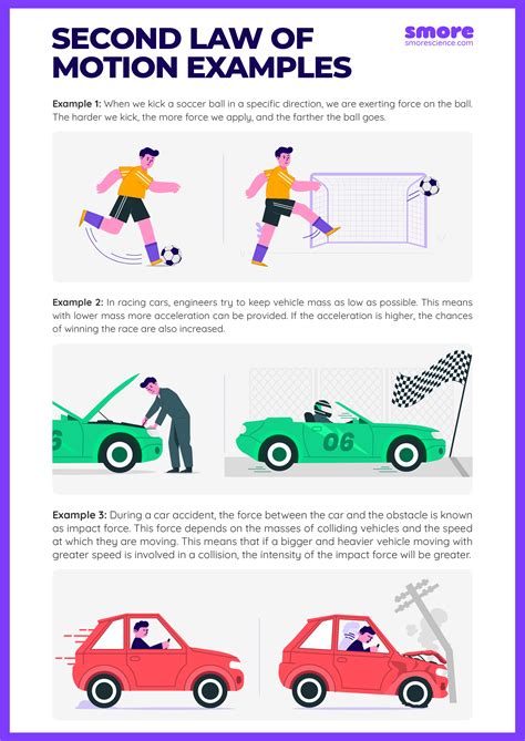 Newtons Laws Of Motion With Examples Smore Science