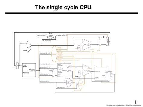 ppt the single cycle cpu powerpoint presentation free download id