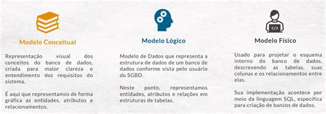 Introdução A Modelagem De Dados Como Criar Bases De Dados