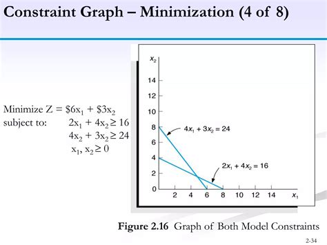 linear programming model formulation graphical method pptx