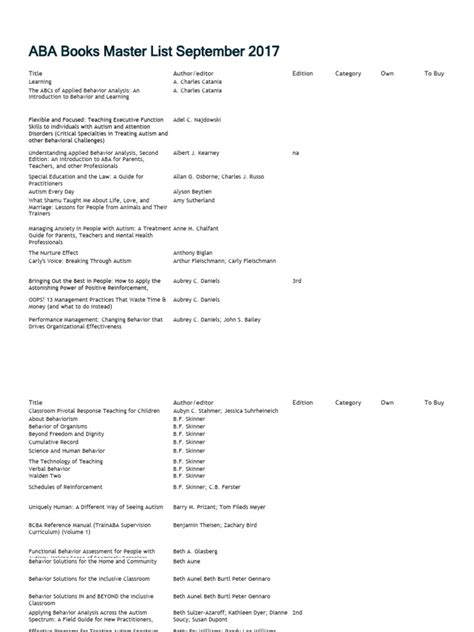 Aba Books Master List Pdf Autism Spectrum Behaviorism
