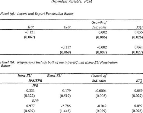 Pooled Cross Section First Differenced Iv Regressions Analysis Of Download Table